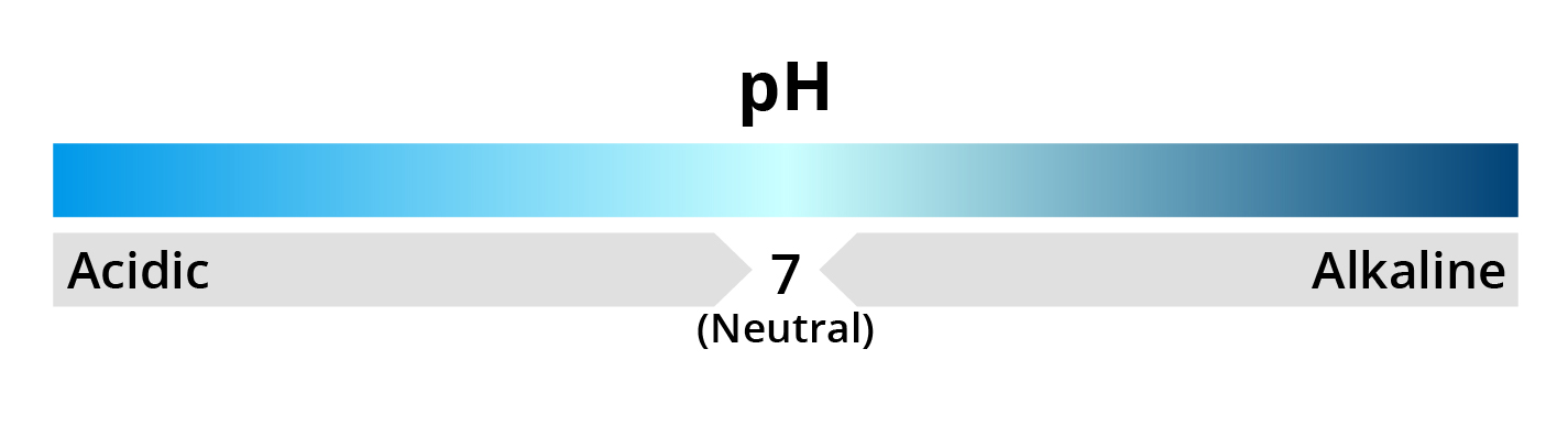 How-to: Neutralise Chemical Spills | Stratex