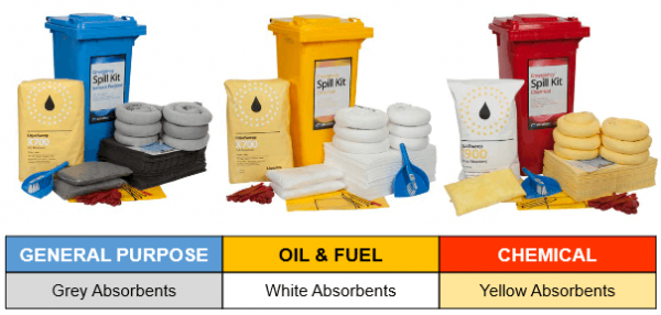 3 Spill Kit Types - Which to Choose? | Stratex