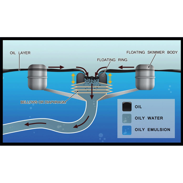 Large Surface Skimmer | SKIM-S2 | Stratex