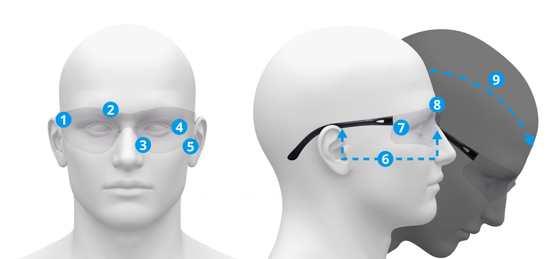 Safety Eyewear Explained | Stratex